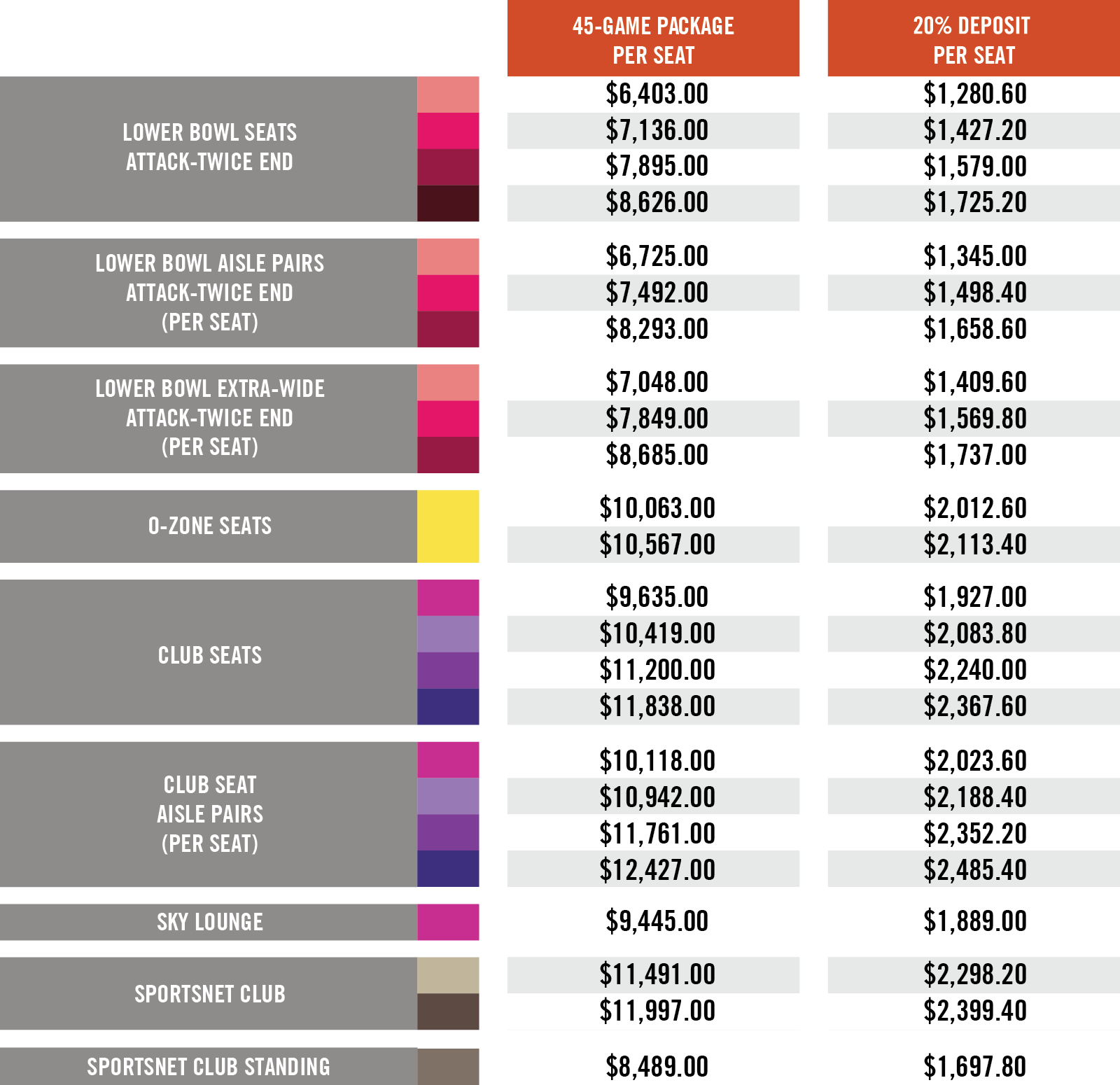 Oilers Season Seats | Edmonton Oilers